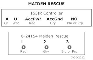 Maiden Rescue